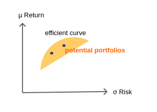 How to become a Markowitz in Python? — Part I | by Michael Harms | Apr ...