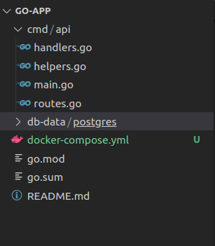 Setting up a database with docker | by Anas Ben Aïssa | Medium