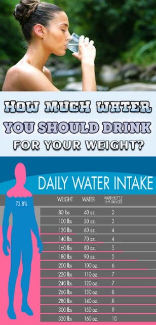 How much water you should drink for your weight? - Isobel roberts - Medium