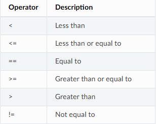 Understanding Conditions in Python - İsmail Ceylan - Medium