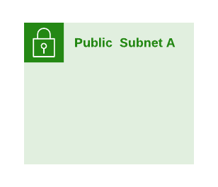 Create a quick AWS Cloud environment [VPC — Intenet Gateway — Router ...