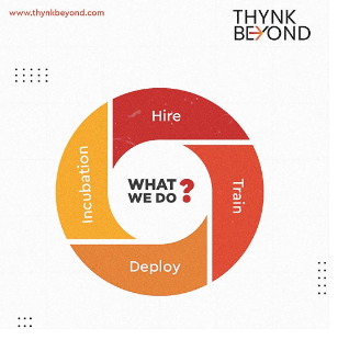 Top Recruitment Agency |Thynk Beyond - Thynk Beyond - Medium
