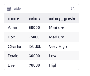 Understanding SQL CASE Statements: With Practical Examples | by Raveen ...