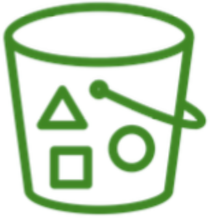 Creating an S3 bucket using the AWS Console & Hosting a Static Website ...