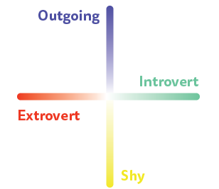 Beyond Introversion and Extroversion | by Rhye Mirch | Medium