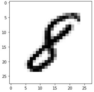 Digit recognizer using CNN. I build a simple Convolutional Neural… | by ...