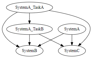Mana Engine: Dynamic Tasks. In the very first post I wrote about… | by ...