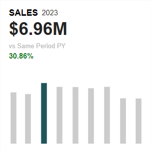 Building an Effective Date Table with DimDate for KPI Measurement and ...