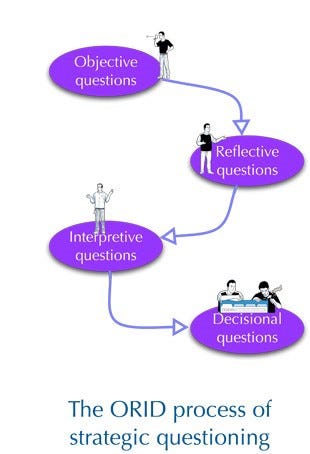 ORID — strategic questioning that gets you to a decision | by Russ ...