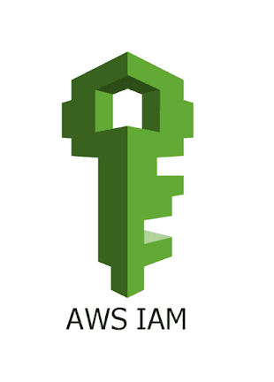 An Intro Guide to Identity and Access Management (IAM) inside AWS | by ...