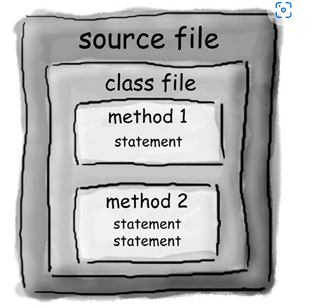 Chapter 1 — Head First Java. Java was originally developed by Sun… | by ...