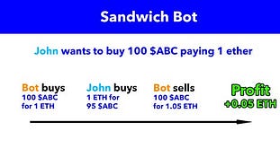 MEV Bot Guide: Create an Ethereum Arbitrage Trading Bot — Teletype
