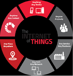 A Connected World of 50 Billion Devices by 2020 — The Internet of ...
