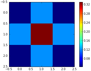 [Python]Gaussian Filter-概念與實作. 實作 Gaussian Filter | by 天道酬勤 | Medium