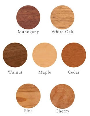 Types of Wood used in the Construction Industry in 2023 | by Blogs for ...