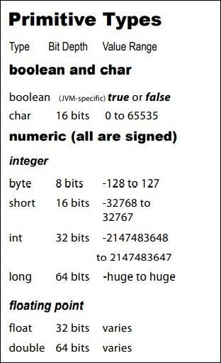 Head First Java-Chapter 3(Know Your Variables) | by Harshani Nimanthika ...