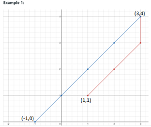 Leetcode: Q1266 — Minimum Time Visiting All Points [Easy] | by Haroon Siddiqui | Medium