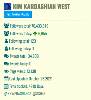 An analysis of Kim Kardashian as a Key Influencer | by Leah fallon | Medium