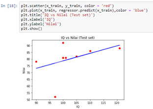 Regresi Linear Pada Machine Learning | by Farah Imaniar R | Group 3 ...