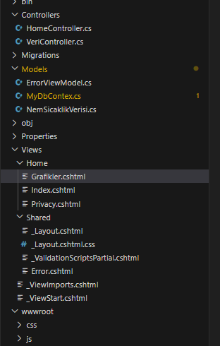 Kullanıcı Arayüzünü Oluşturma Part-2, ASP.NET CORE ile web uygulaması | by Ahmet Ali Şeşen | Medium