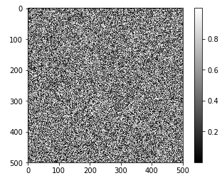 Image processing using scikit image | by Antony Paulson Chazhoor | TDS ...