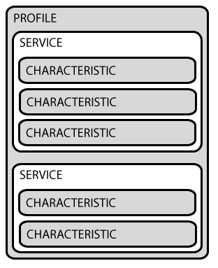 An Example of Protocol Translation in the Internet of Things — CoAP to ...