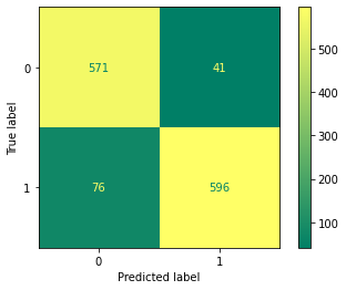 Prediction of Covid Fake news with classification algorithms in Python ...
