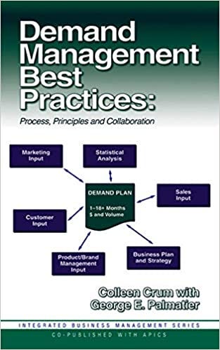 READ/DOWNLOAD@^ Demand Management Best Practices: Process, Principles ...
