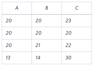 Type of Triangle: HackerRank SQL Challenge | Medium