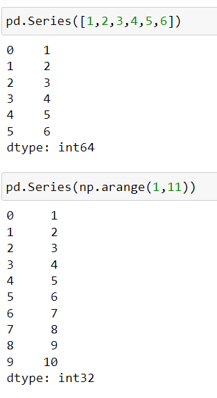 About Pandas. Pandas also a python library it used… | by ...