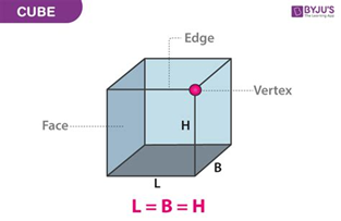 Dimensions. The most common dimensions we are aware… | by Jeremy Newton ...
