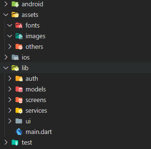 Flutter: Clean Code. Tekrardan merhabalar, | by Muhammet ÖMER | Flutter ...
