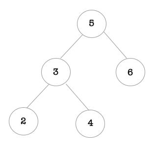 Explanation: Iterative Postorder Traversal of a Binary Tree | by Sabahat Usman | Medium