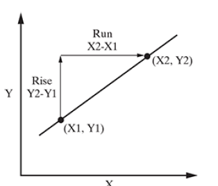 Slope of the simple linear regression model | by Vasundhara Uchhula ...