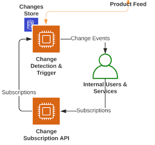Mastering Cost-Efficient AWS Serverless Change Data Capture | Insider Engineering