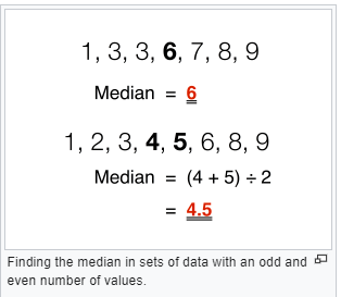 The surprising middle ground: finding the Median value in Power BI DAX ...