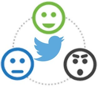 Twitter Sentiment Analysis using Machine Learning | by Vijaya Gunukula ...