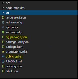 Angular 5 Component Library with Angular CLI | by basit ali | Medium