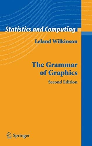 Why you need grammar of graphics — part 3 of “R for Applied Economics ...