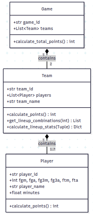Using Python OOP to Analyze NBA Boxscore Data | by Steven J Keyes | Medium