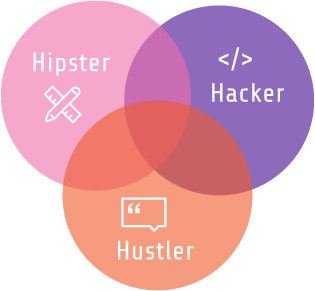 A TRIO. You need three people in your… | by Ali Akkaya | Medium