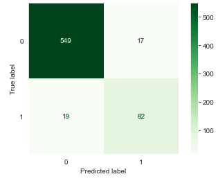 Confusion Matrix. In Data Science, the scientist can use… | by Eric ...