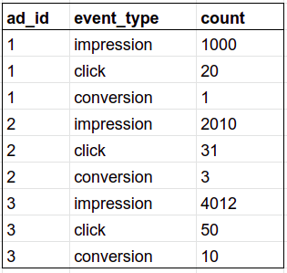A How To Guide: Technical Data Science Interview Questions | by Jonah ...