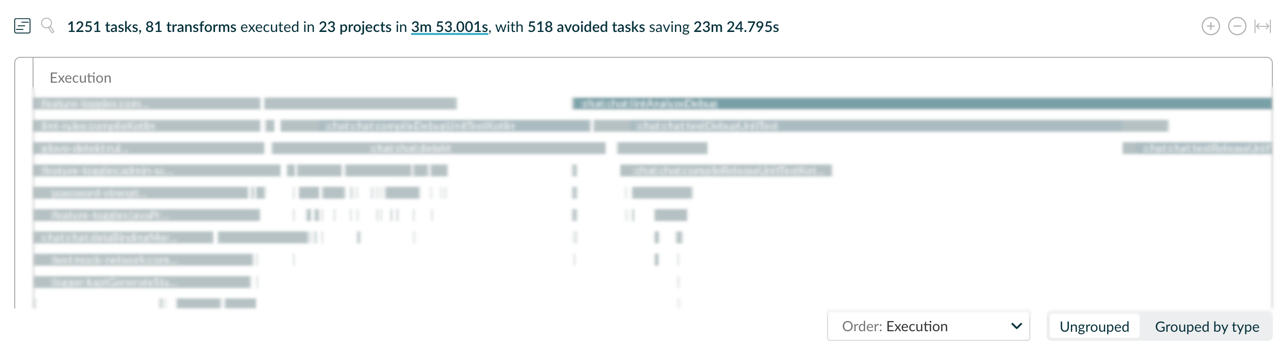 Common Gradle misconceptions | The Glovo Tech Blog