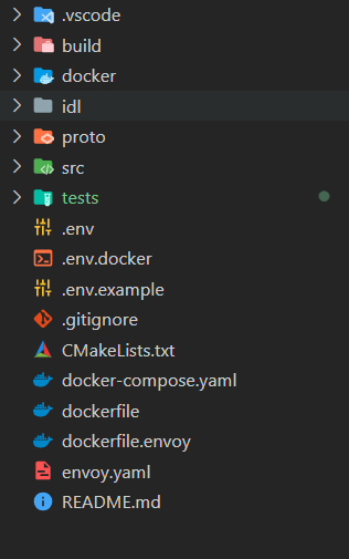 Membuat Unit Test C++ dengan CTest dan Google Test | by Muhammad Hutomo ...