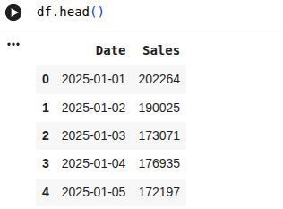 Exponential Smoothing for Time Series Forecasting | by ...