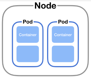 Part 3 : Deploy Spring Boot Docker image in Kubernetes Pods | by ...