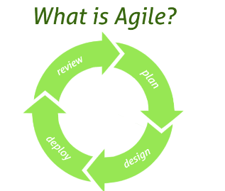Iterative Development Model Incremental Development
