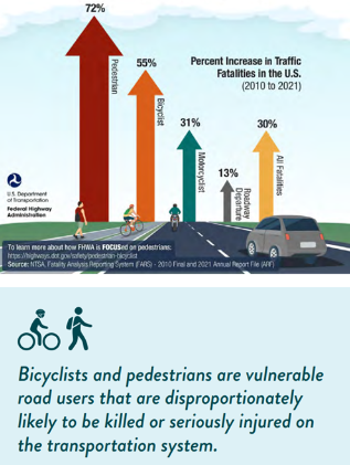 Vulnerable Road User Assessments and a Big Win for Safety | by Alta | Alta