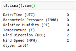 INTRODUCTION TO PRE-PROCESSING IN MACHINE LEARNING | by Mahesh Singh ...